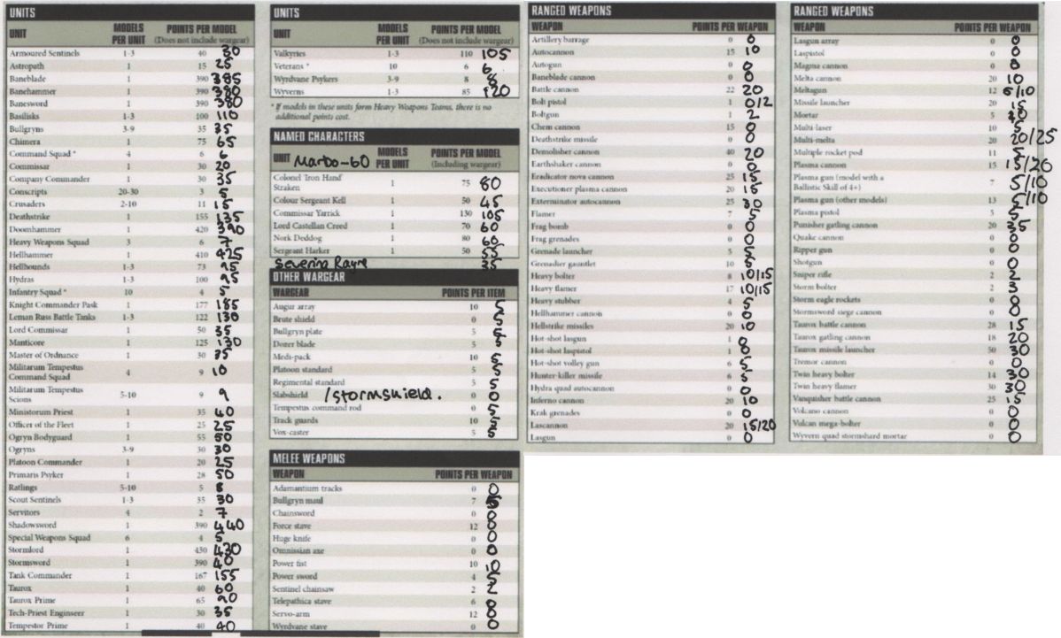 Bad scan, but new points! | Scrolller