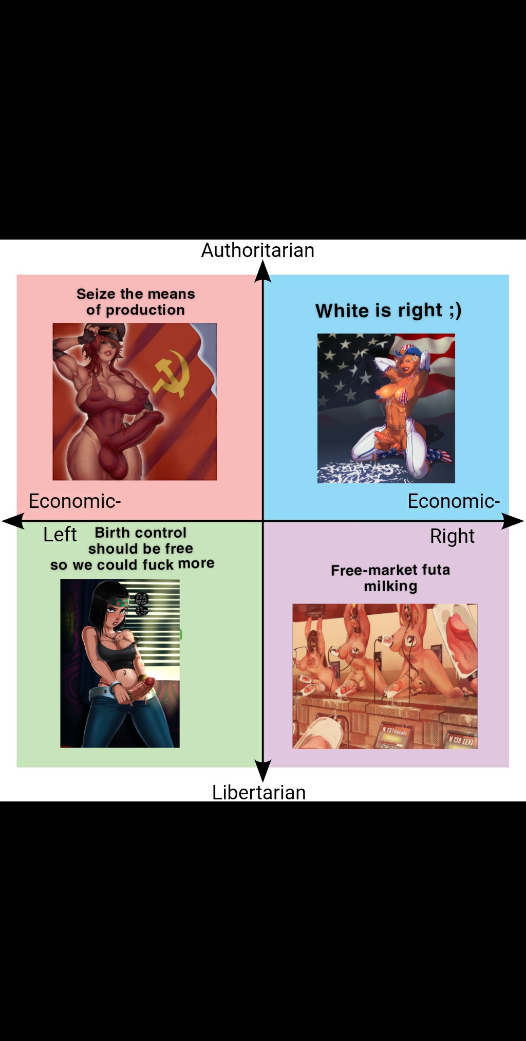 Based Futanari Political Compass | Scrolller
