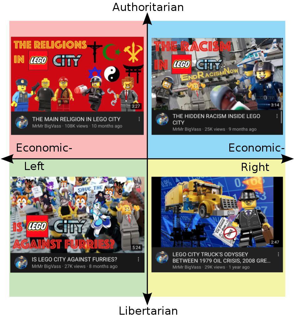 Based Lego Lore | Scrolller