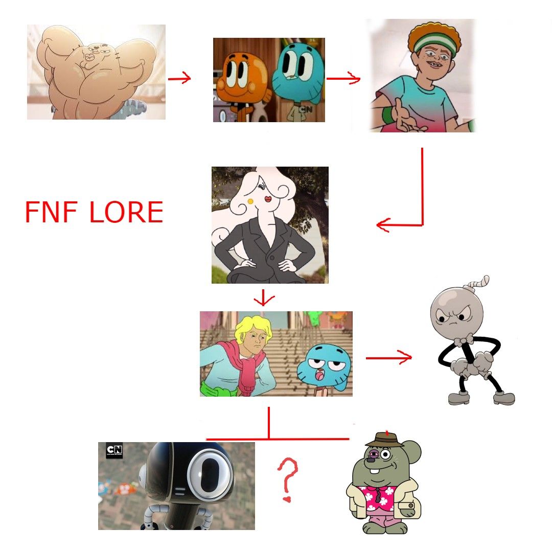 Basically Friday Night Funkin' Lore | Scrolller