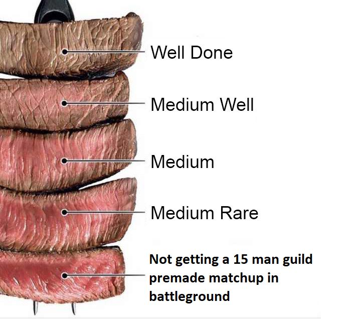 battlegrounds temperature guide | Scrolller