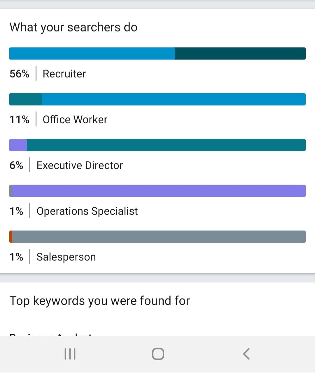 Beautiful graph work on my LinkedIn | Scrolller