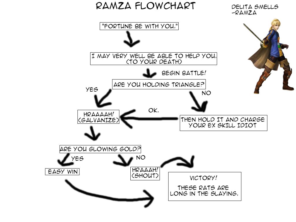 Beginner Guide to Ramza | Scrolller