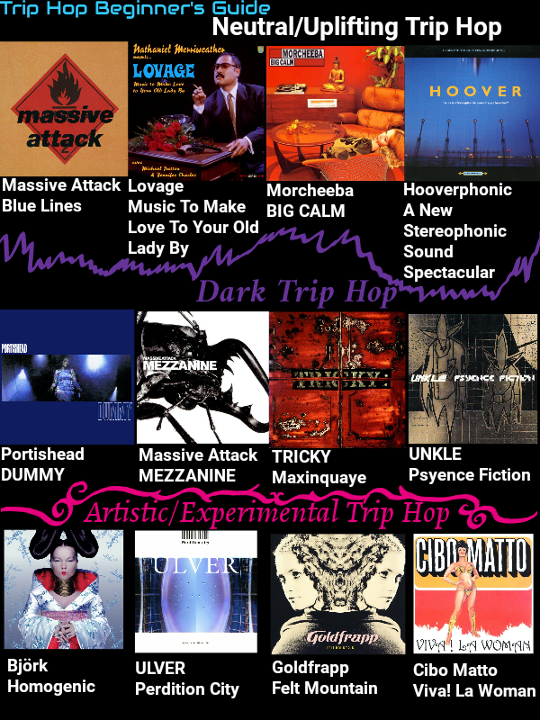 Beginner's Guide to Trip Hop | Scrolller