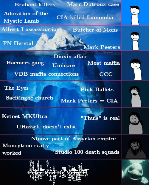 Belgium iceberg chart (not mine, I translated from Dutch). Some real, some jokes | Scrolller
