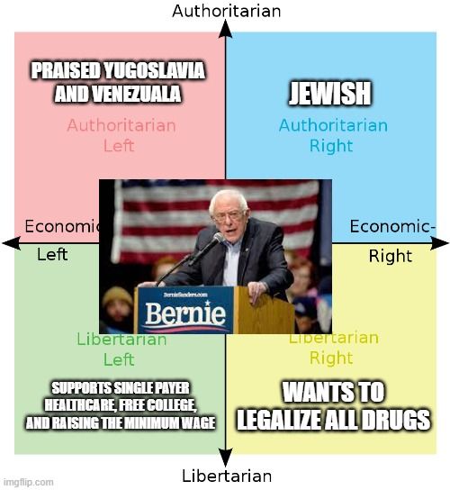 Bernie is the ultimate centrist | Scrolller