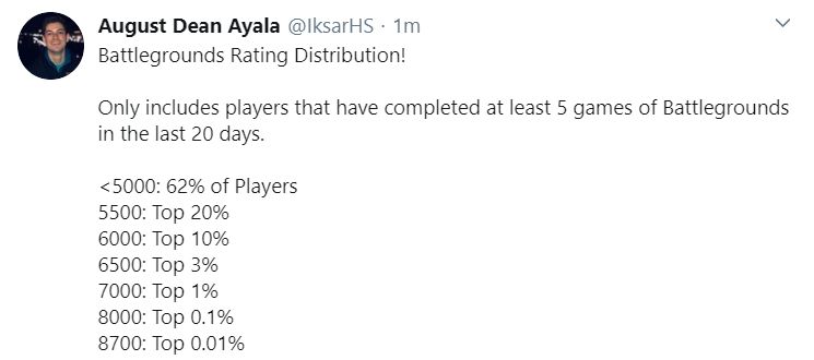 BG MMR Distribution | Scrolller
