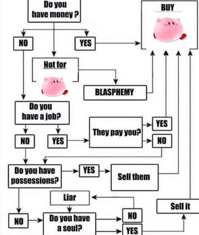 Big kirb | Scrolller