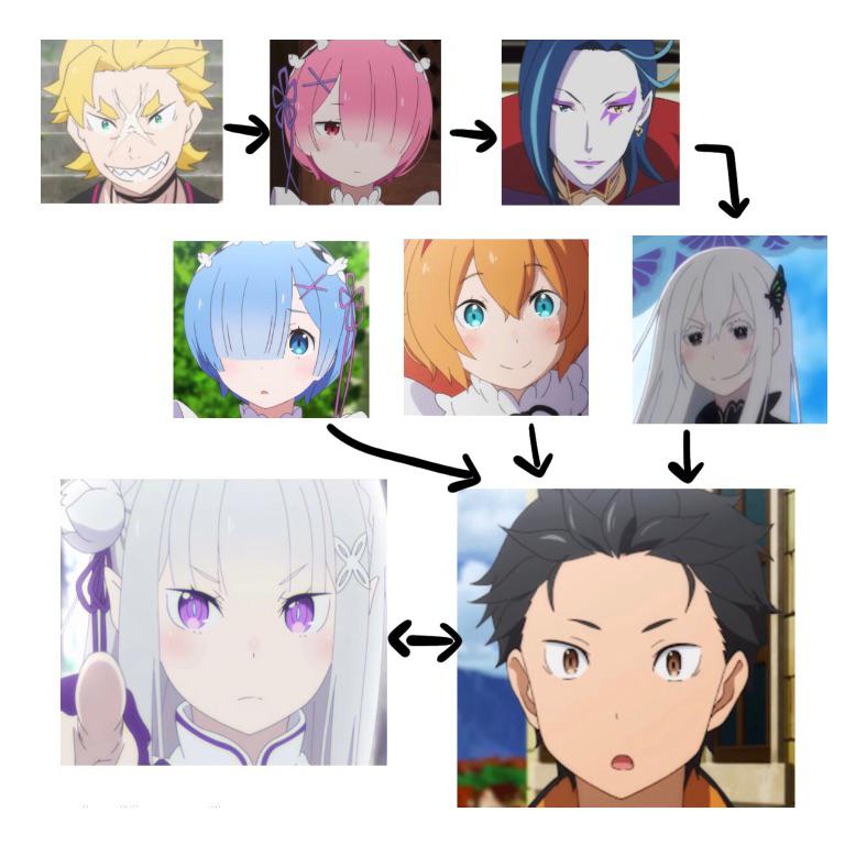 Biggest plot twist EVER | Scrolller