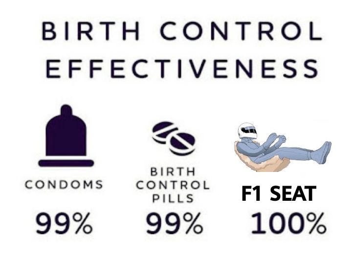 Birth Control in F1 | Scrolller