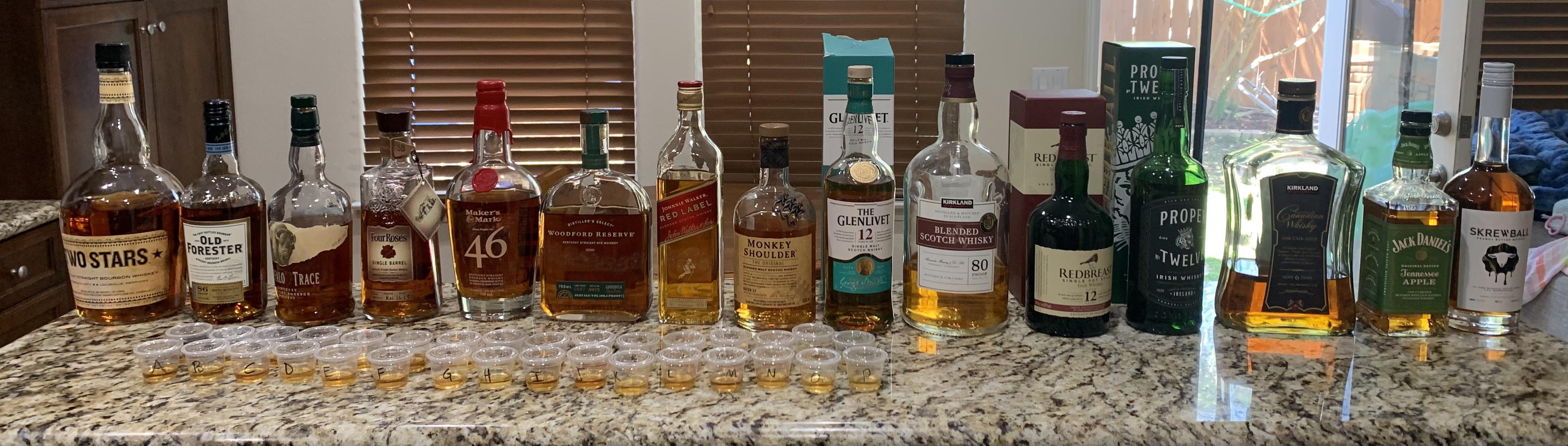 Blind Whiskey Tasting | Scrolller