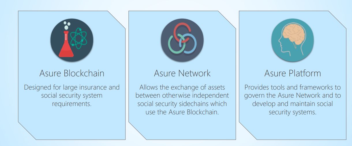 Blockchain-based social security systems | Scrolller
