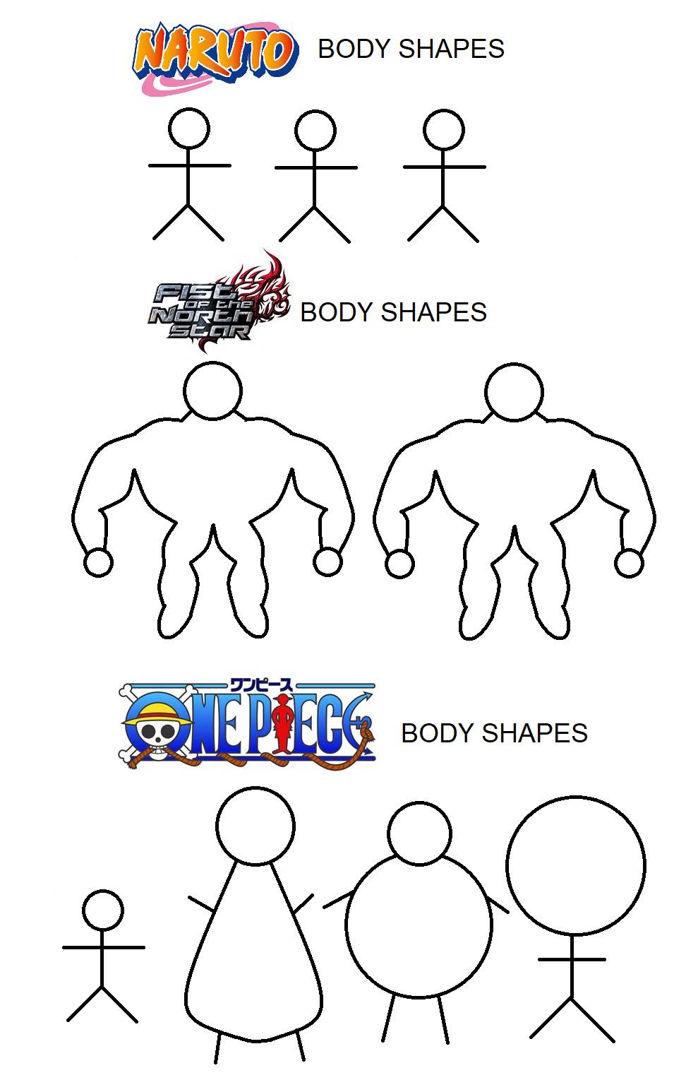 Body Types | Scrolller