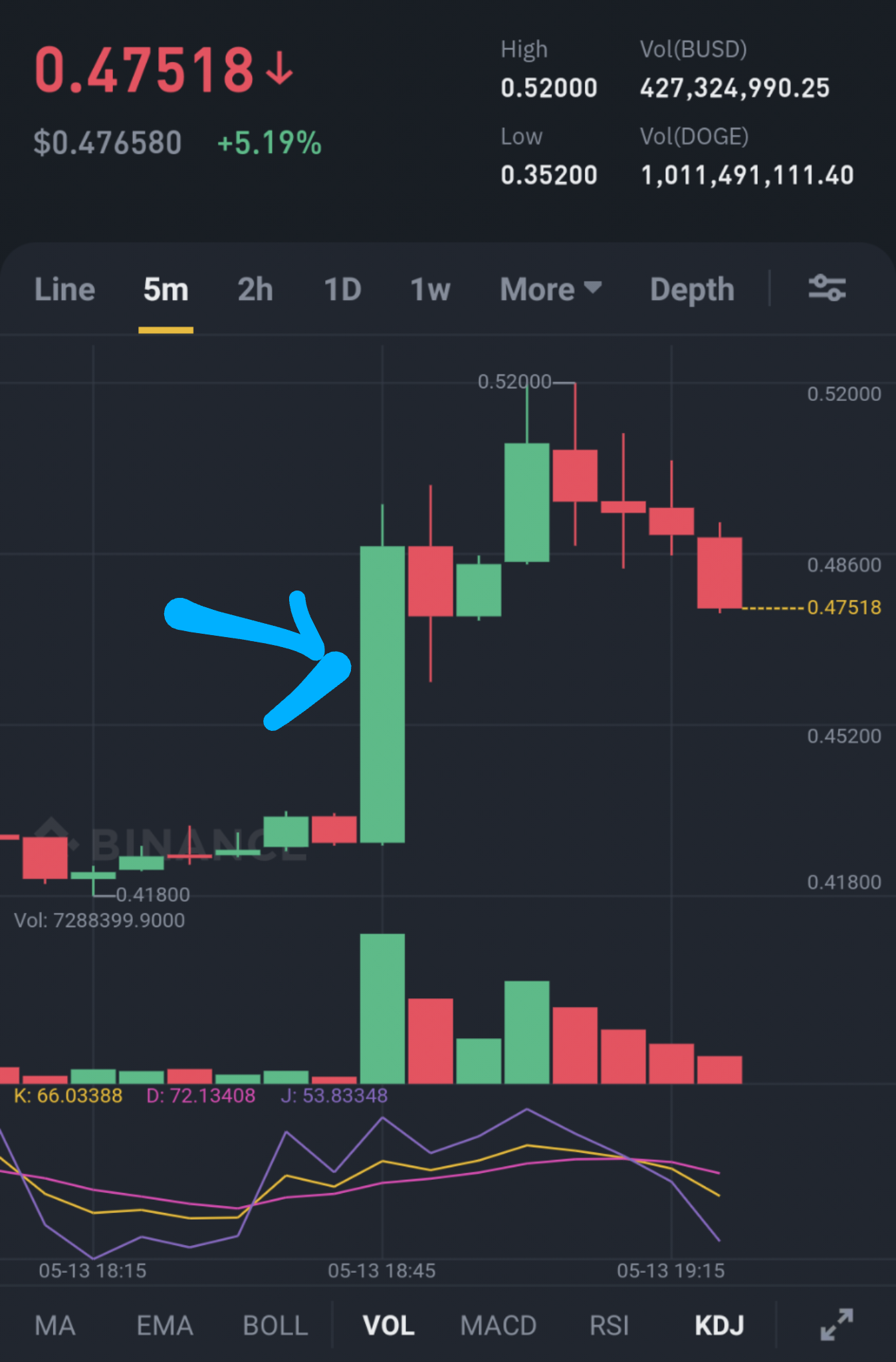 Bought at 6:45... Elon? | Scrolller