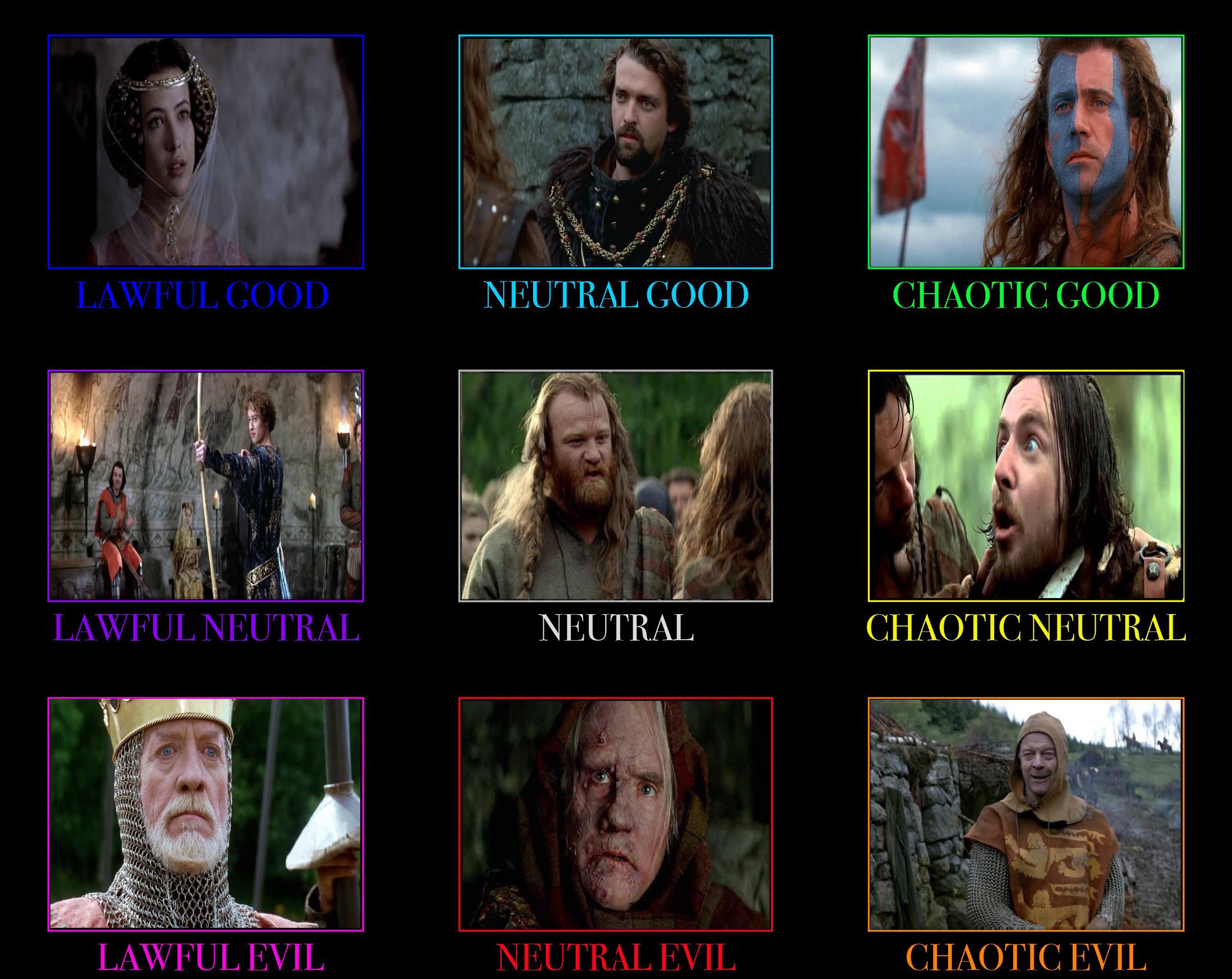 Braveheart alignment chart | Scrolller