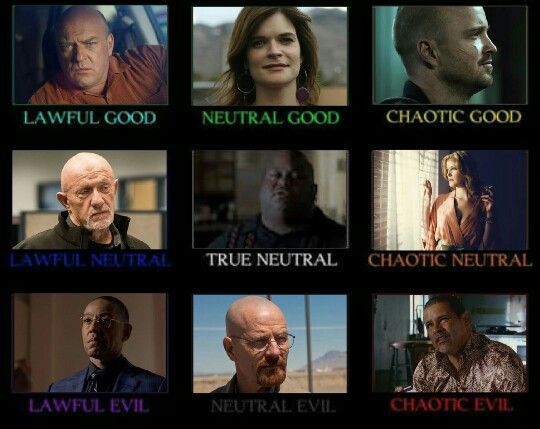 Breaking bad alignment chart | Scrolller
