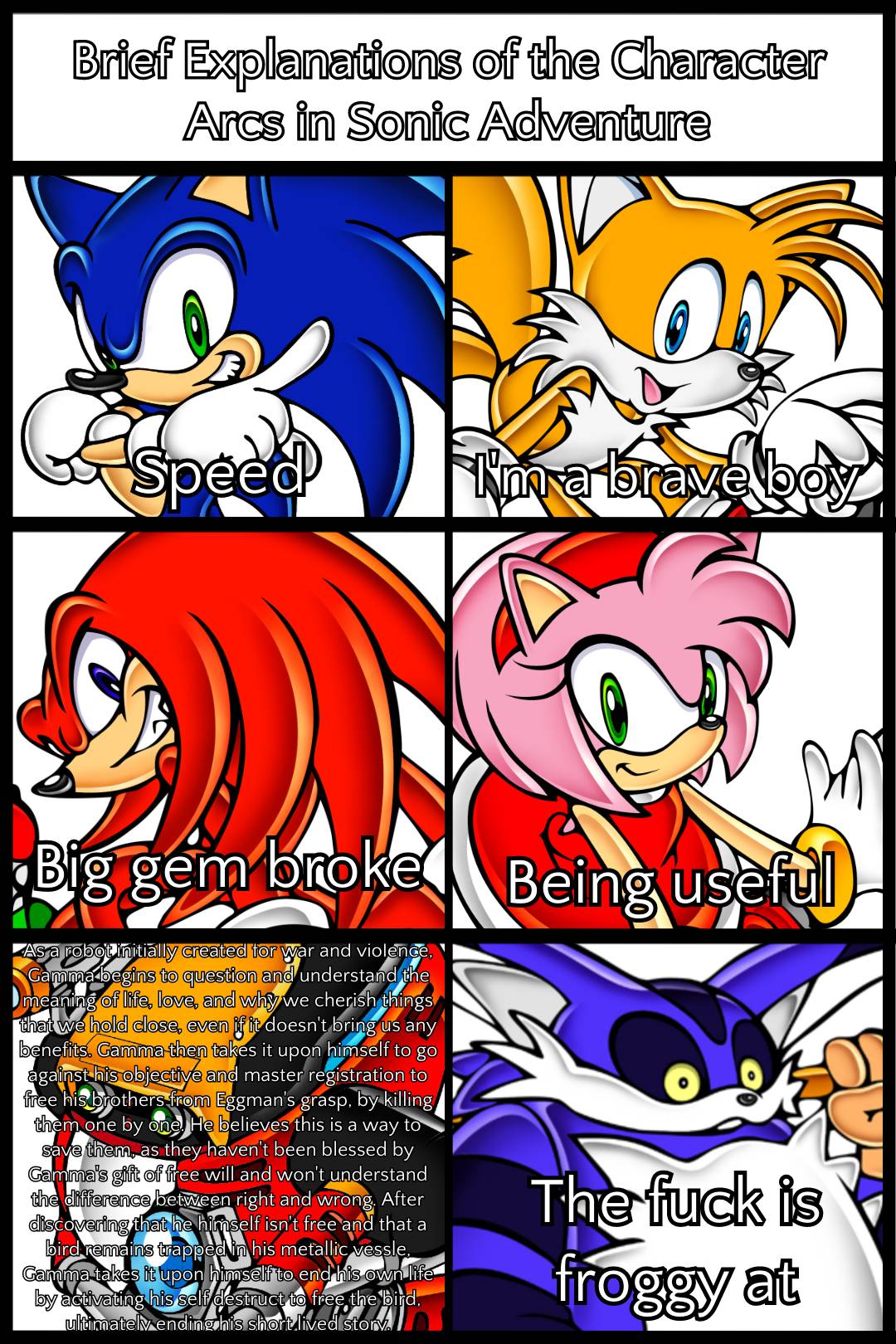 Brief Explanations of the Character Arcs in Sonic Adventure | Scrolller
