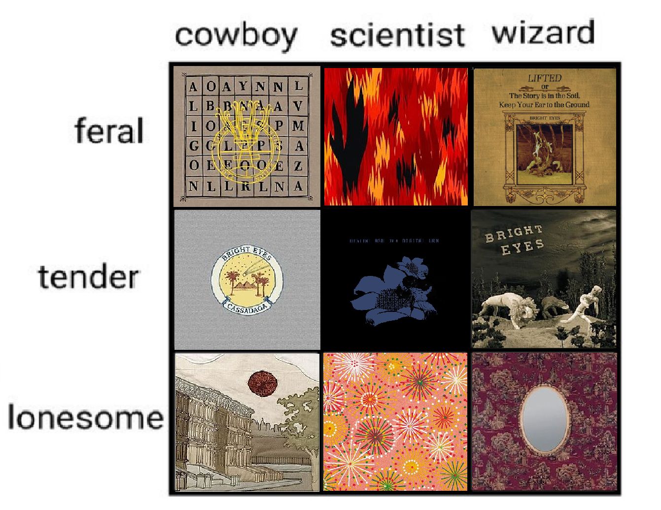 bright eyes album alignment chart | Scrolller