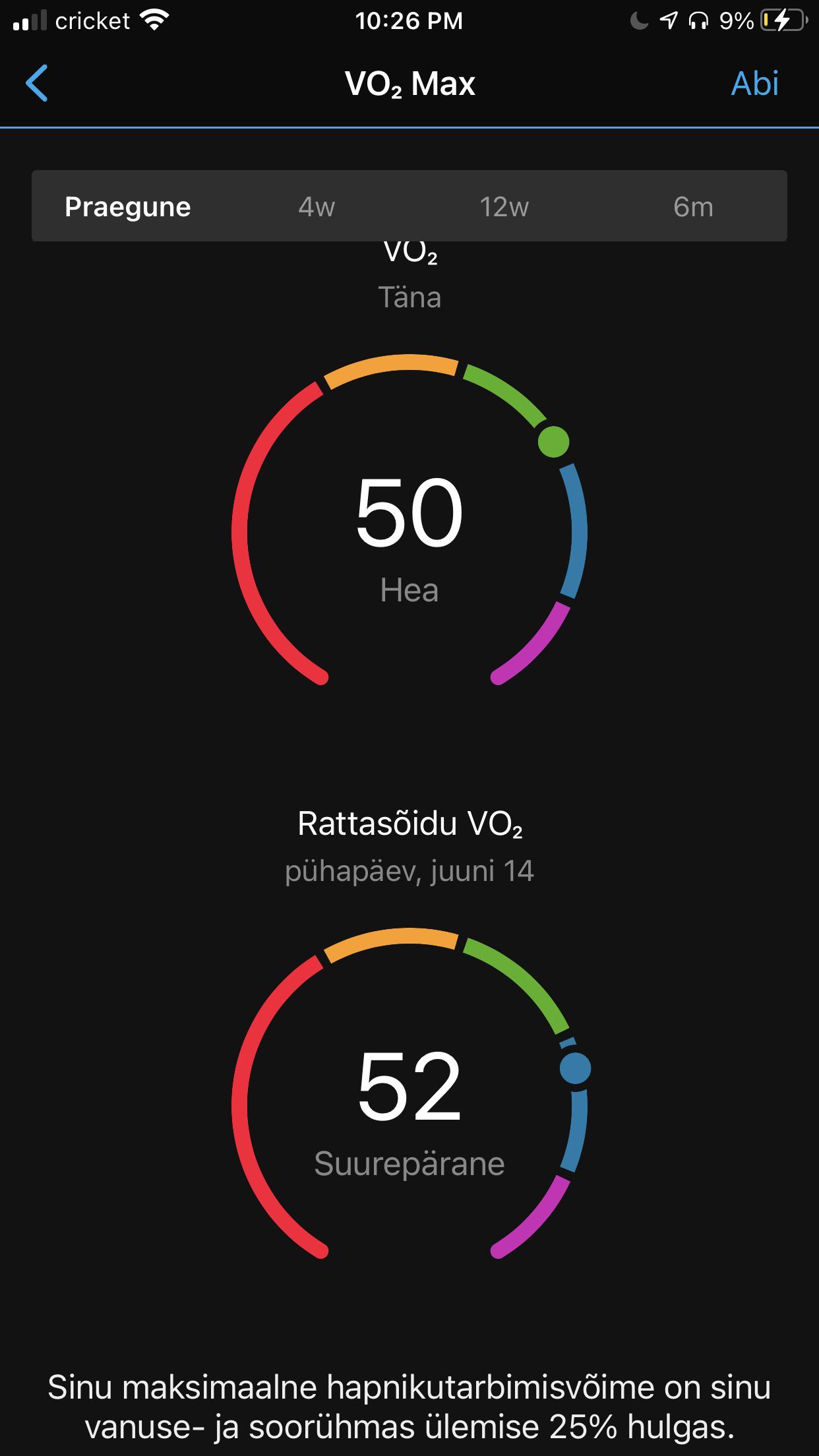 Broke 50 vo2max today :D | Scrolller