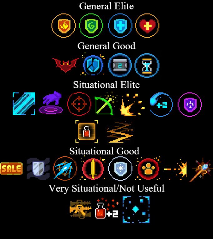 Buff Tier List | Scrolller