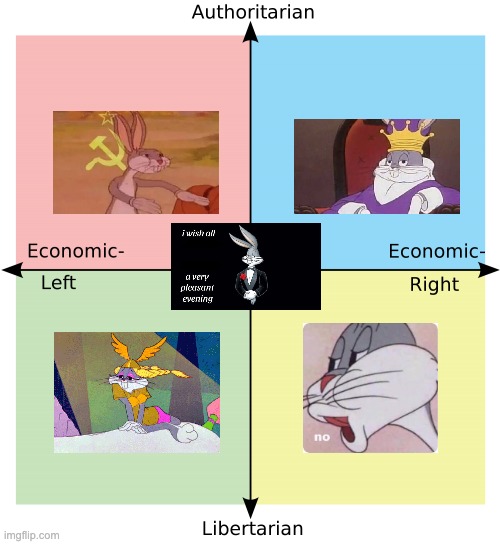 Bugs Bunny Political Compass | Scrolller