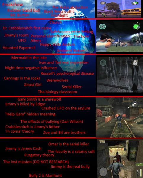 Bully's Iceberg | Scrolller