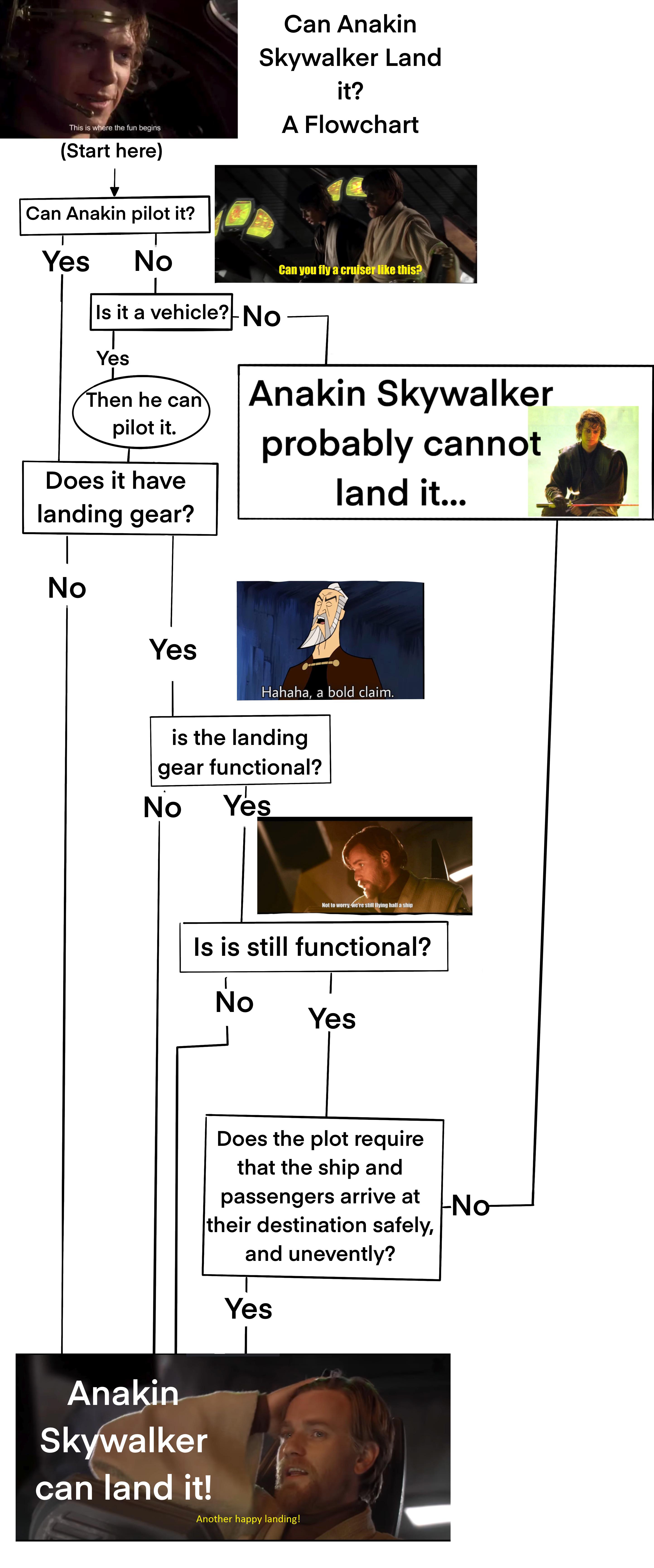 Can Anakin Skywalker Land It? A Flowchart (redux) | Scrolller