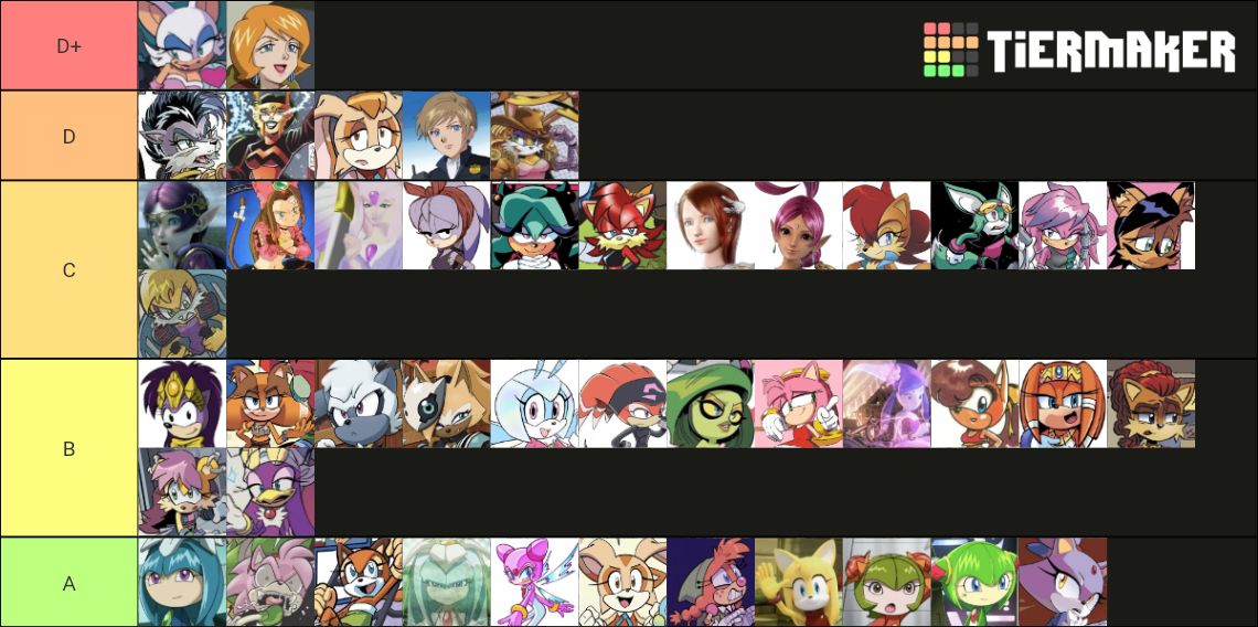 Canon Females ranked by Boob-size on official artwork. | Scrolller