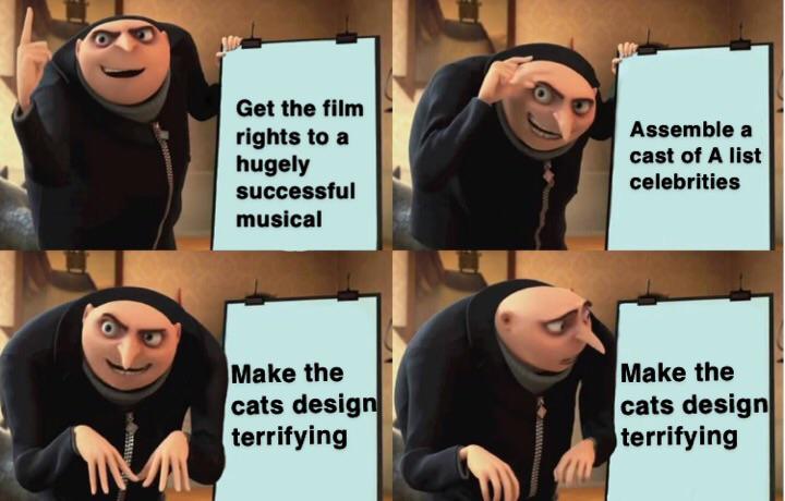 Cats (2019) | Scrolller