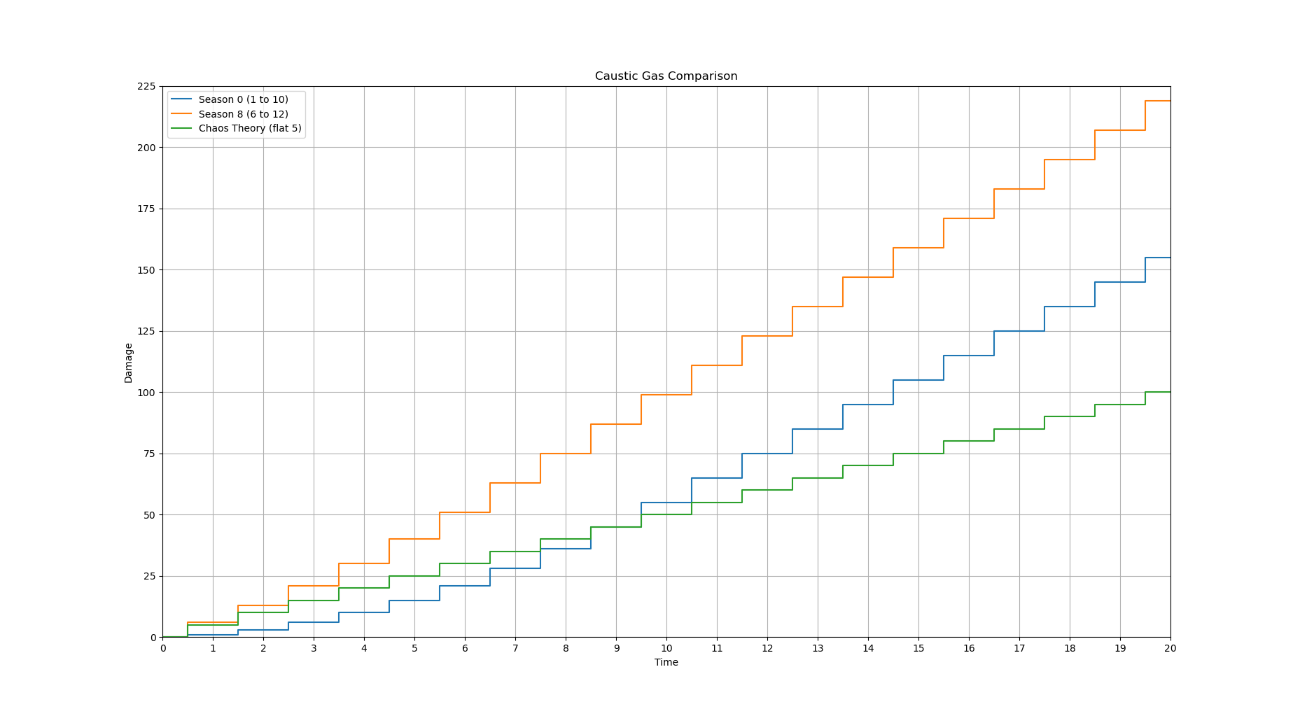 Caustic gas damage comparison | Scrolller