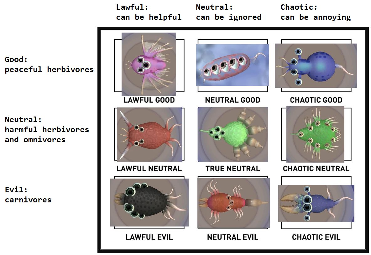 Cells Alignment Chart | Scrolller