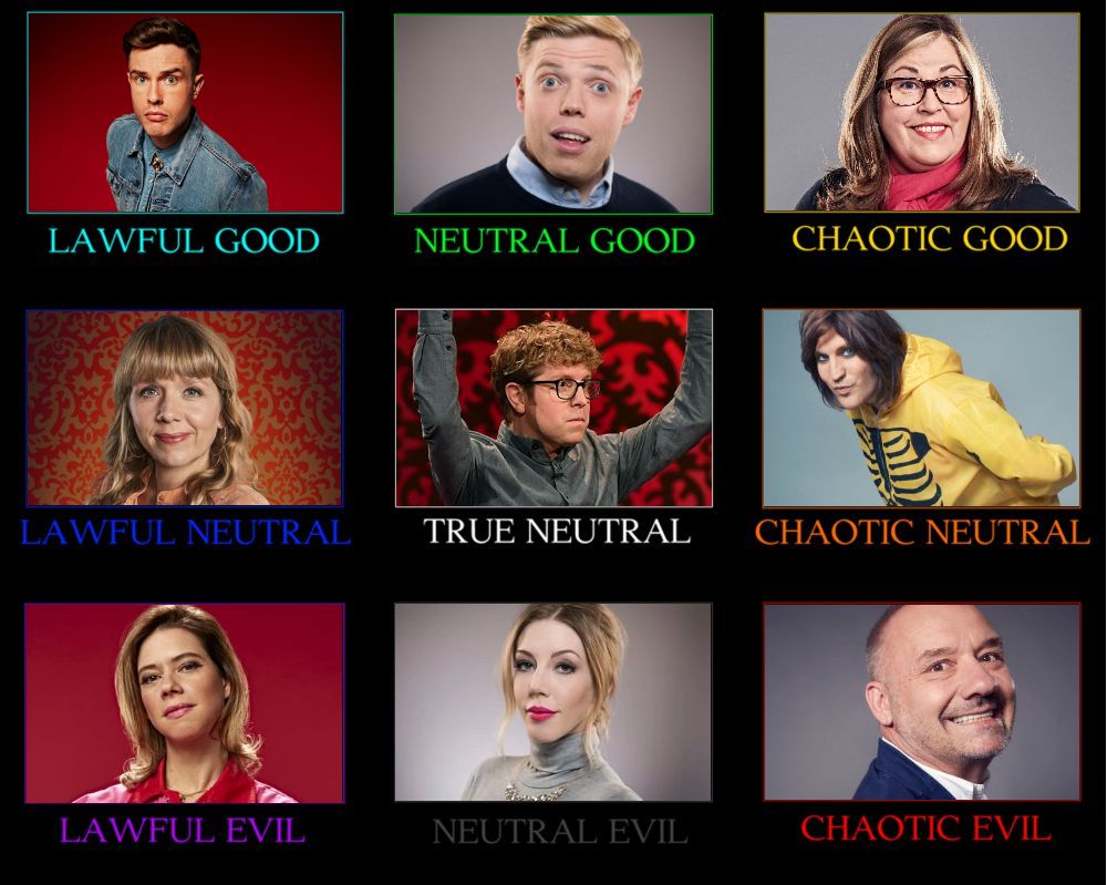 Champions alignment chart | Scrolller