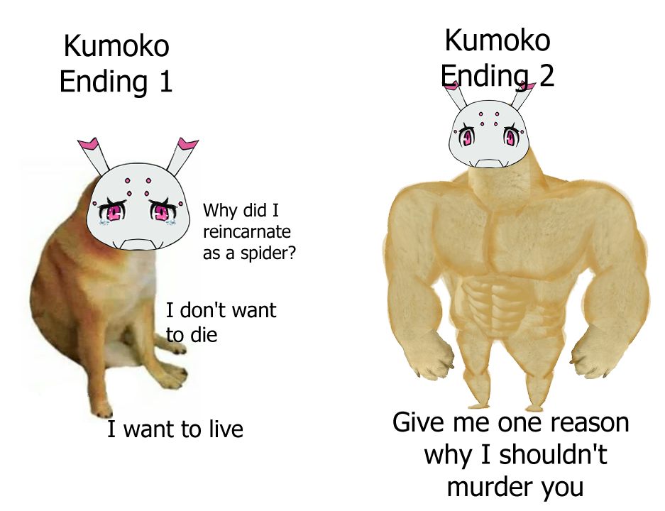 Character development | Scrolller