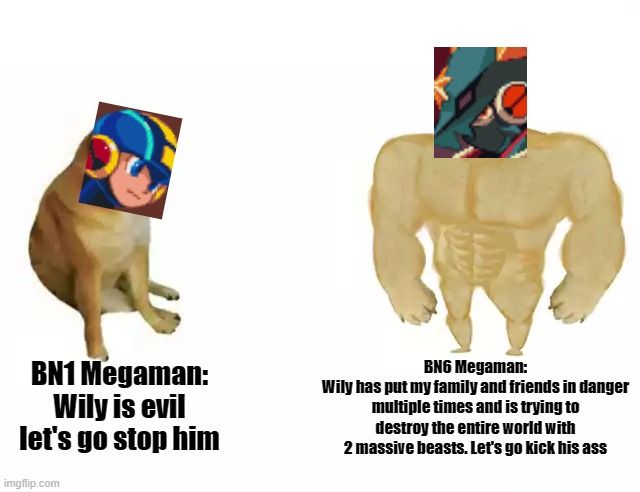 Character development | Scrolller