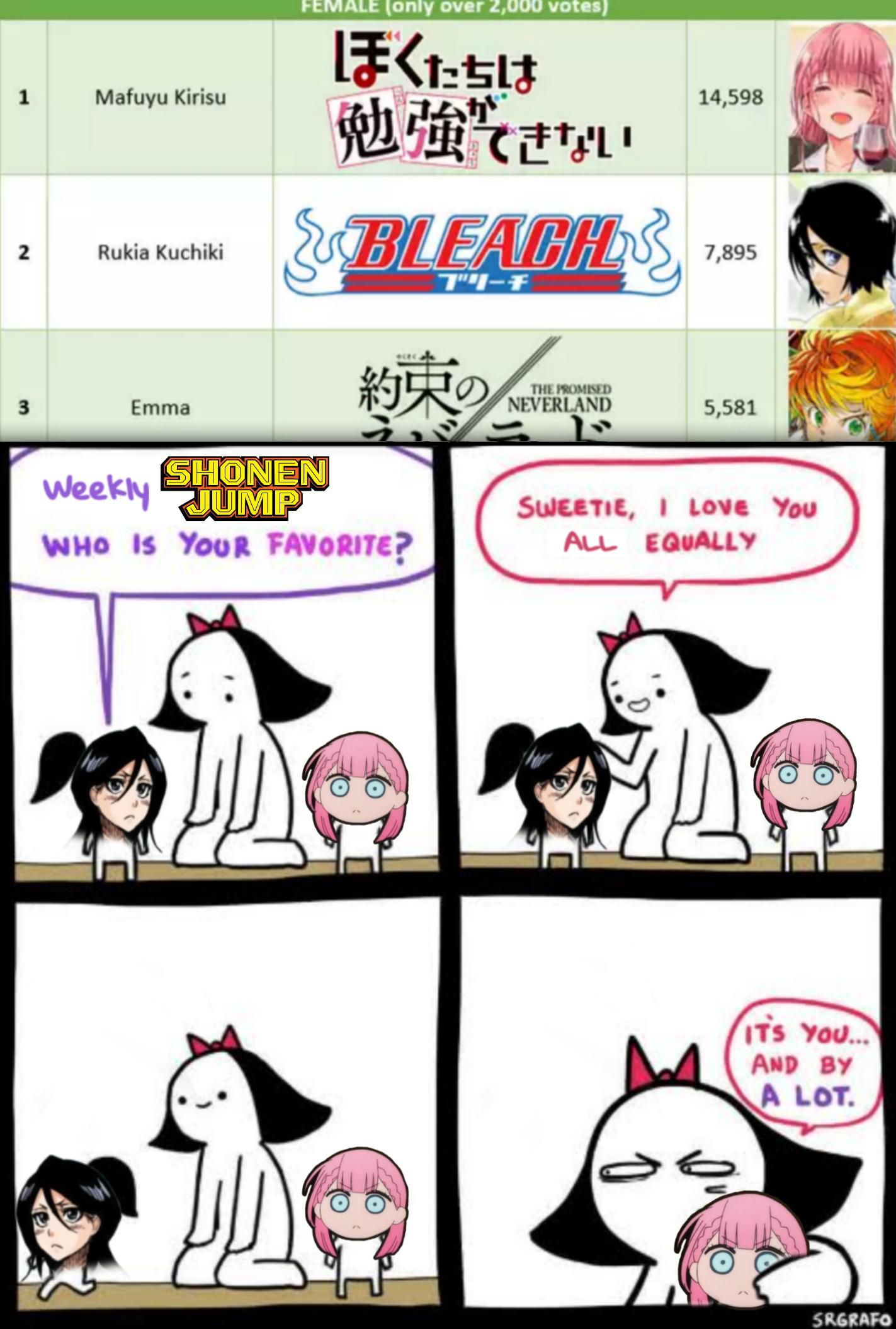 Character Polls | Scrolller