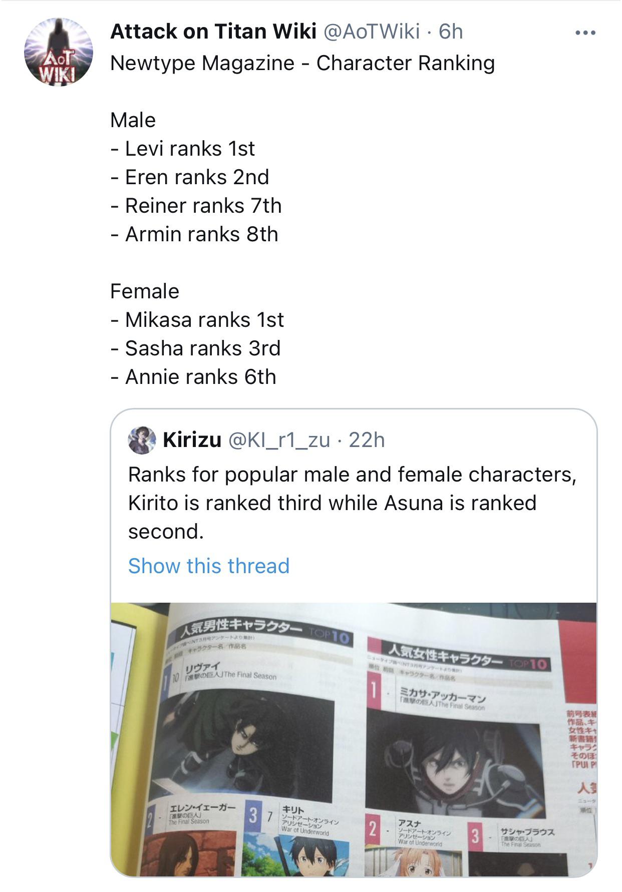 Character ranking | Scrolller