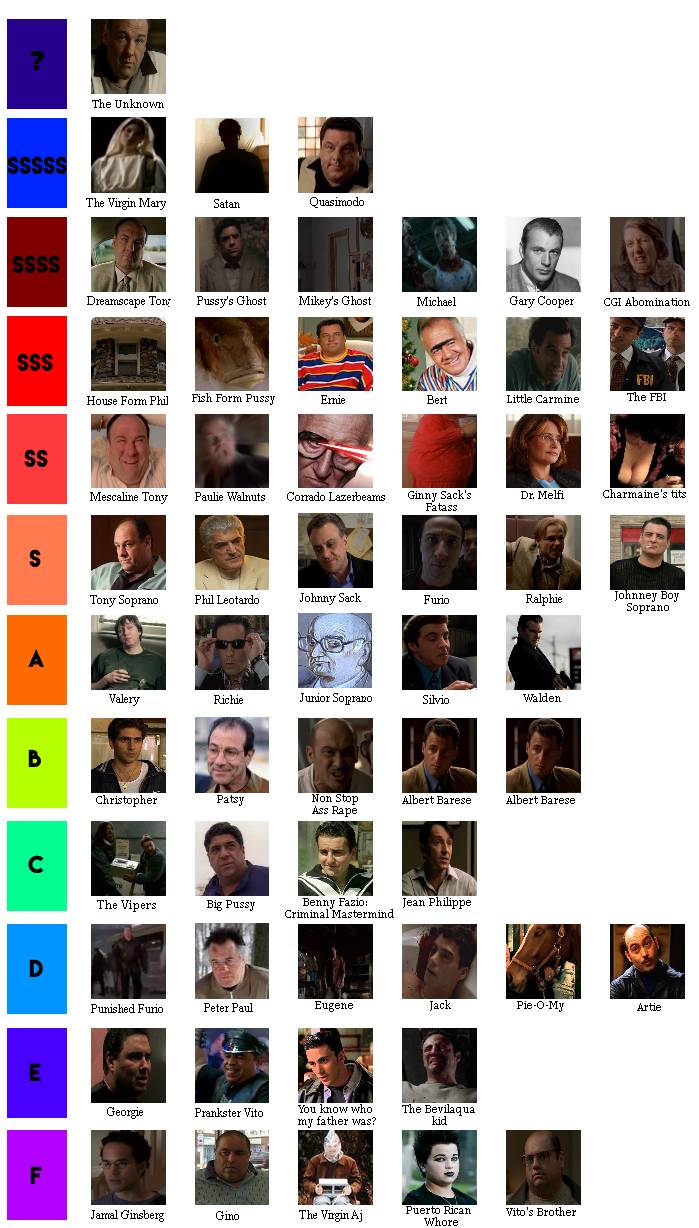 Character ranking | Scrolller