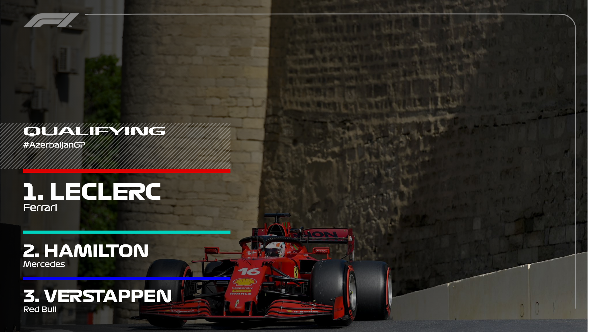 Charles Leclerc takes pole position for the 2021 Azerbaijan Grand Prix | Scrolller