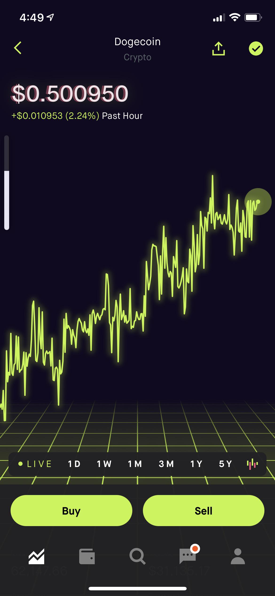 Chart analysis please | Scrolller