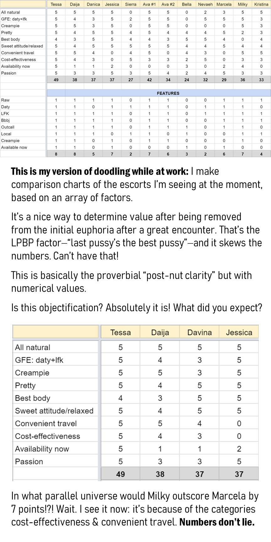 CHART: Comparing regulars in mid-2019 | Scrolller