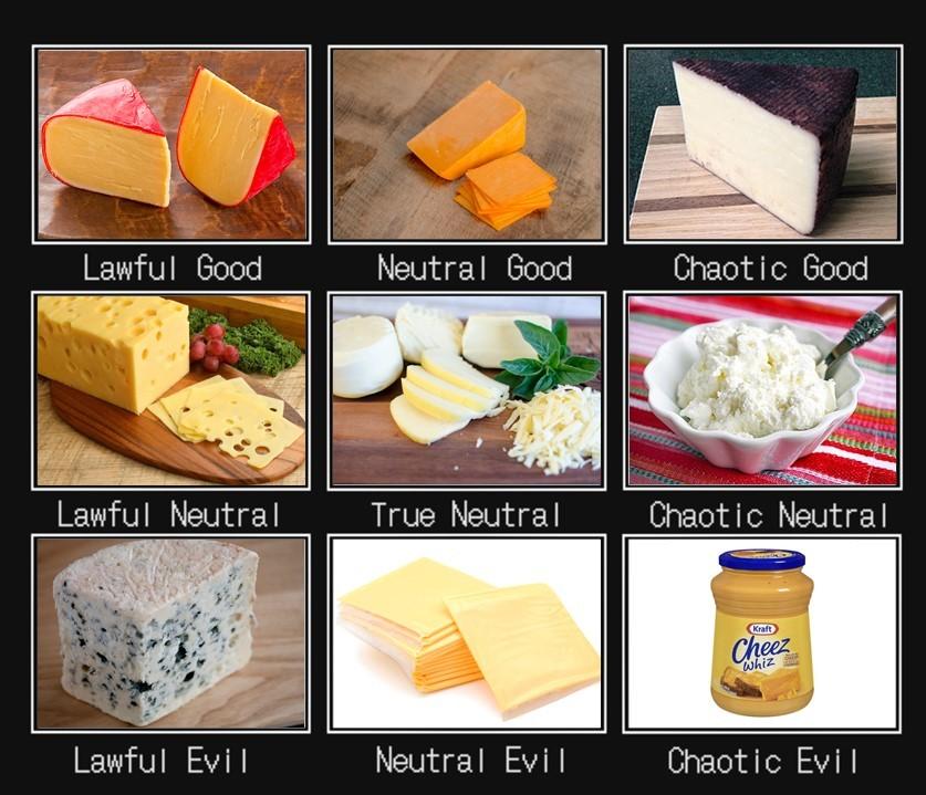 Cheese alignment chart | Scrolller