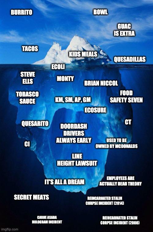 Chipotle Iceberg | Scrolller