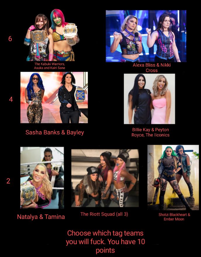 Choose which tag teams will tag team you! 10 points to spend, number next to each row is how ...