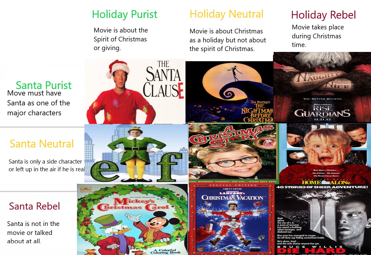 Christmas movie alignment chart. | Scrolller Christmas movie alignment chart. | Scrolller