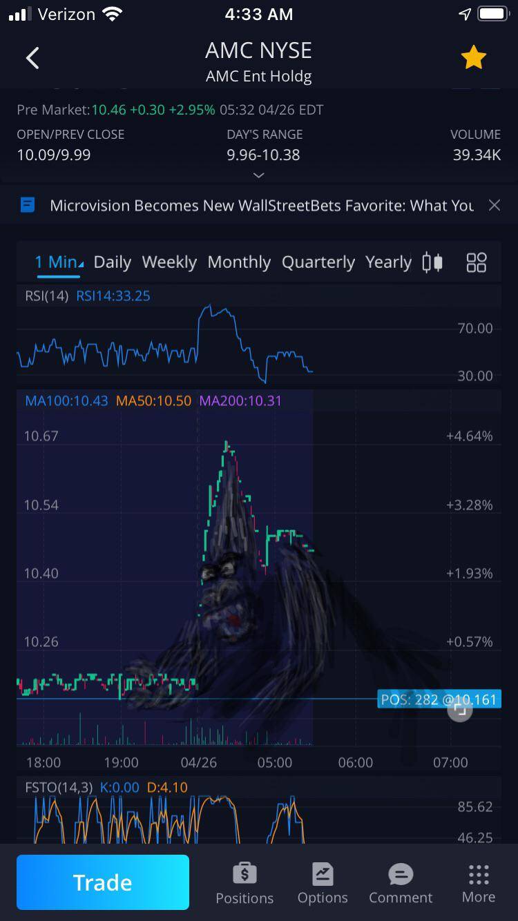 Clear pattern here.. | Scrolller