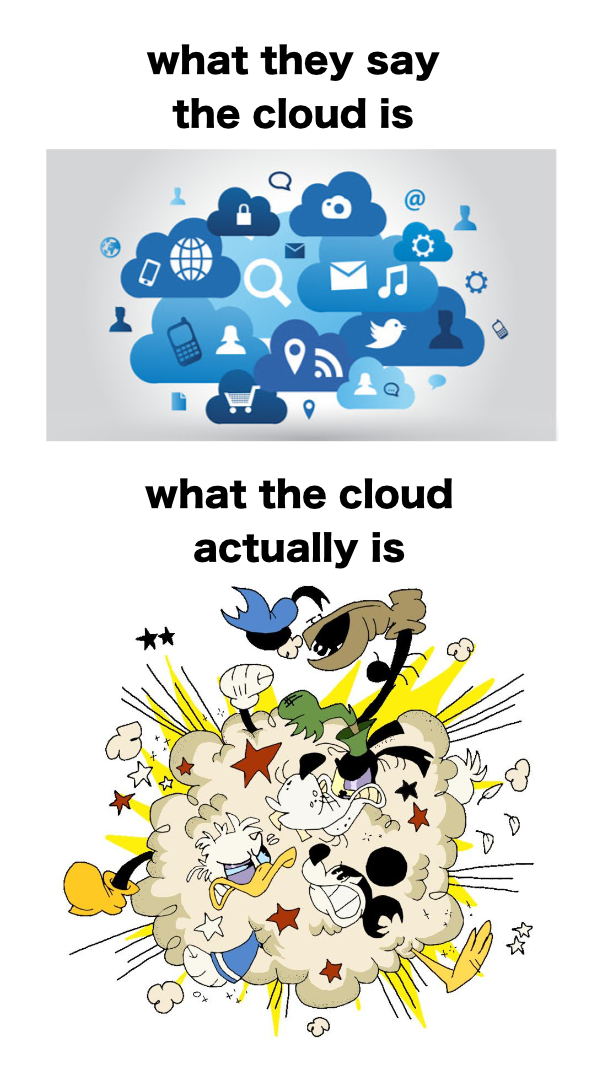 Cloud Computing: Image vs. Reality | Scrolller