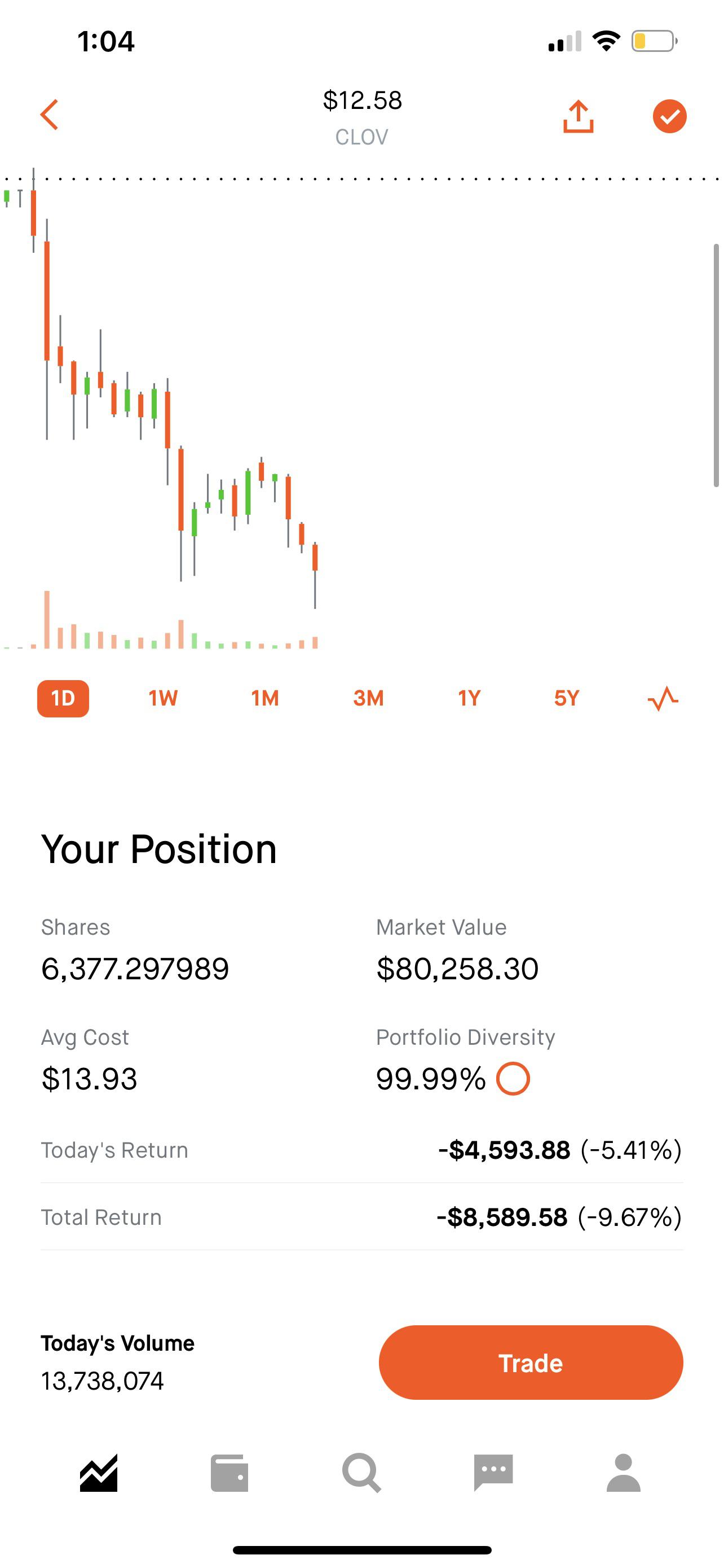 $Clover YOLO | Scrolller