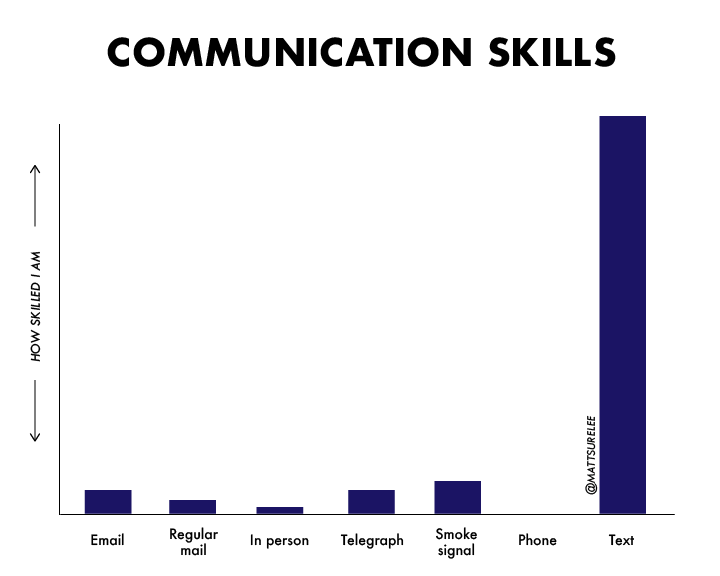 Communication skills | Scrolller