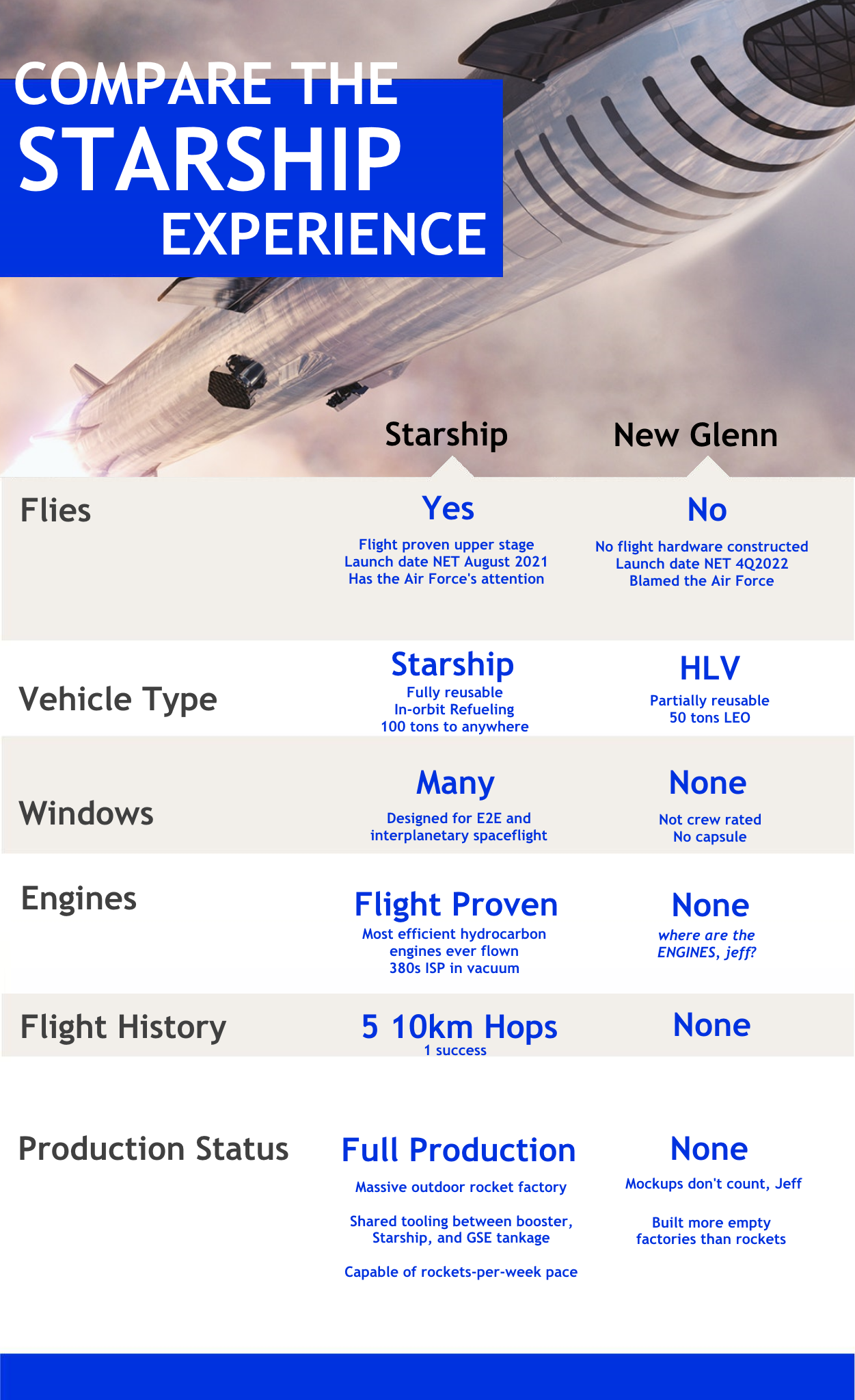 Comparing the New Glenn Experience | Scrolller