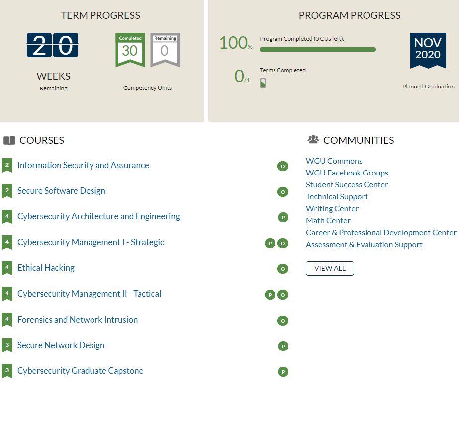 Completed my MSCSIA!!!! | Scrolller